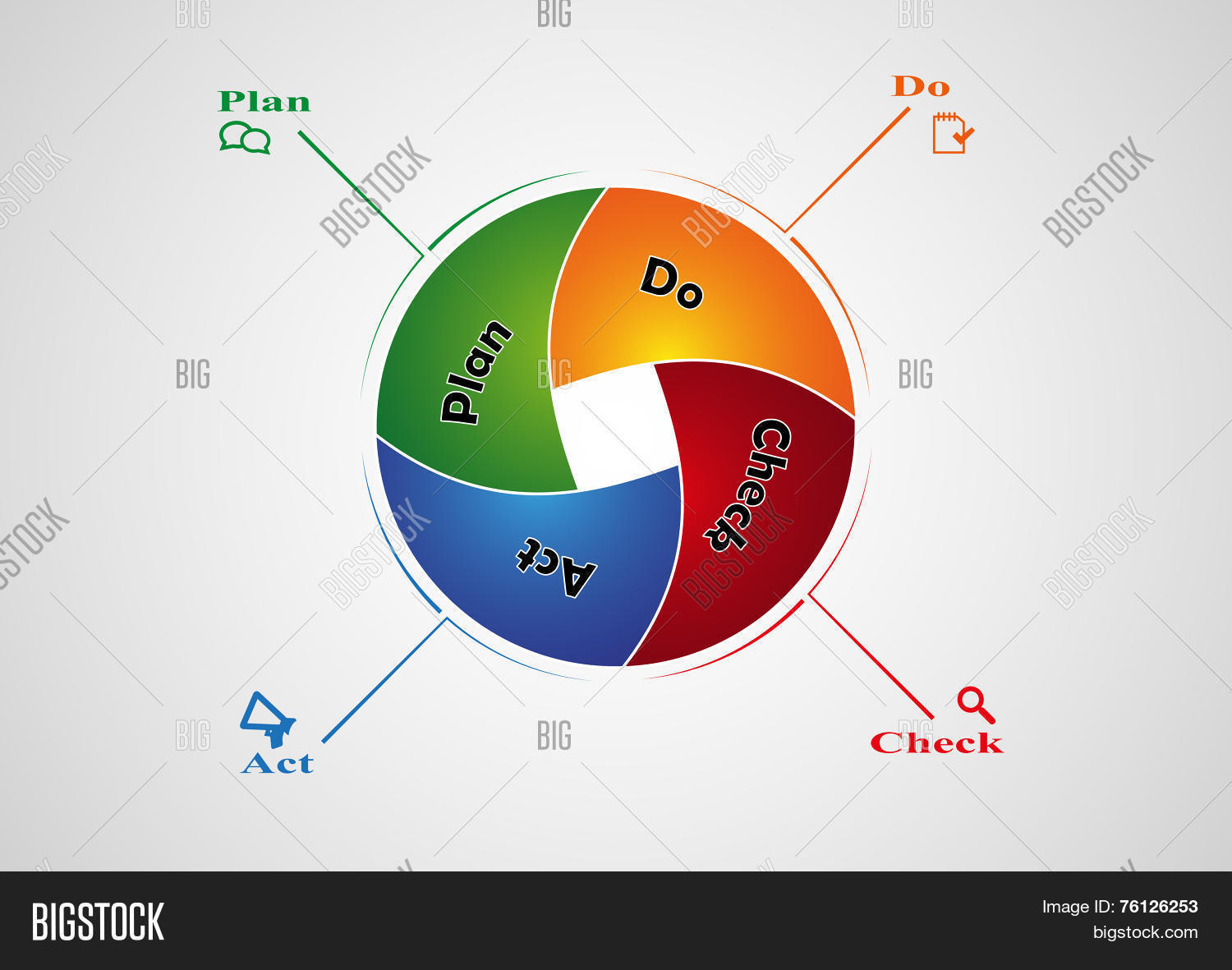 Pdca Infographic Image & Photo (Free Trial) | Bigstock