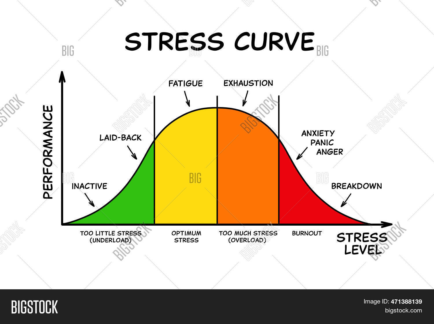 Hand Drawing Stress Image & Photo (Free Trial) | Bigstock