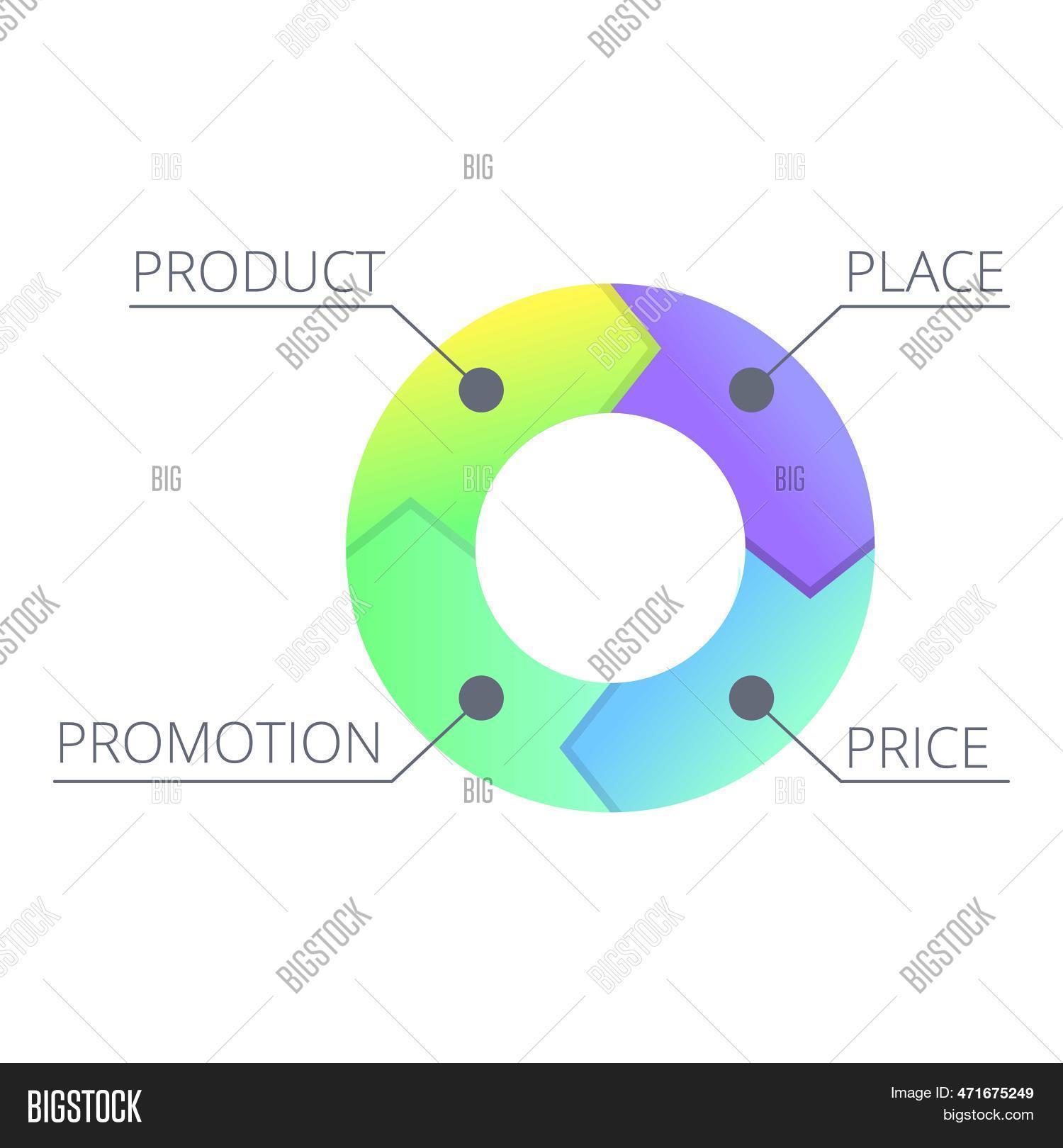 Marketing Mix Graph Image & Photo (Free Trial) | Bigstock