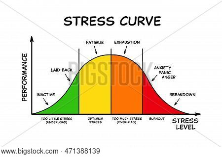 Hand Drawing Stress Image & Photo (Free Trial) | Bigstock