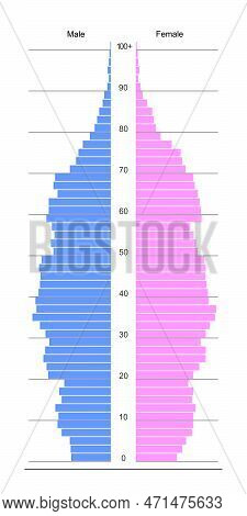 Population Pyramid Vector & Photo (Free Trial) | Bigstock