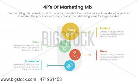 Marketing Mix 4ps Vector & Photo (Free Trial) | Bigstock