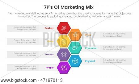 Marketing Mix 7ps Vector & Photo (Free Trial) | Bigstock