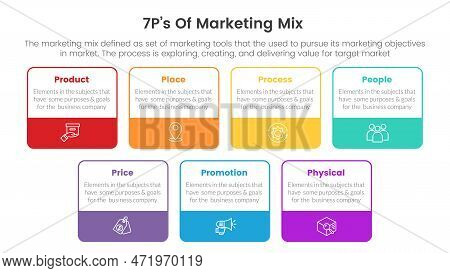 Marketing Mix 7ps Vector & Photo (Free Trial) | Bigstock