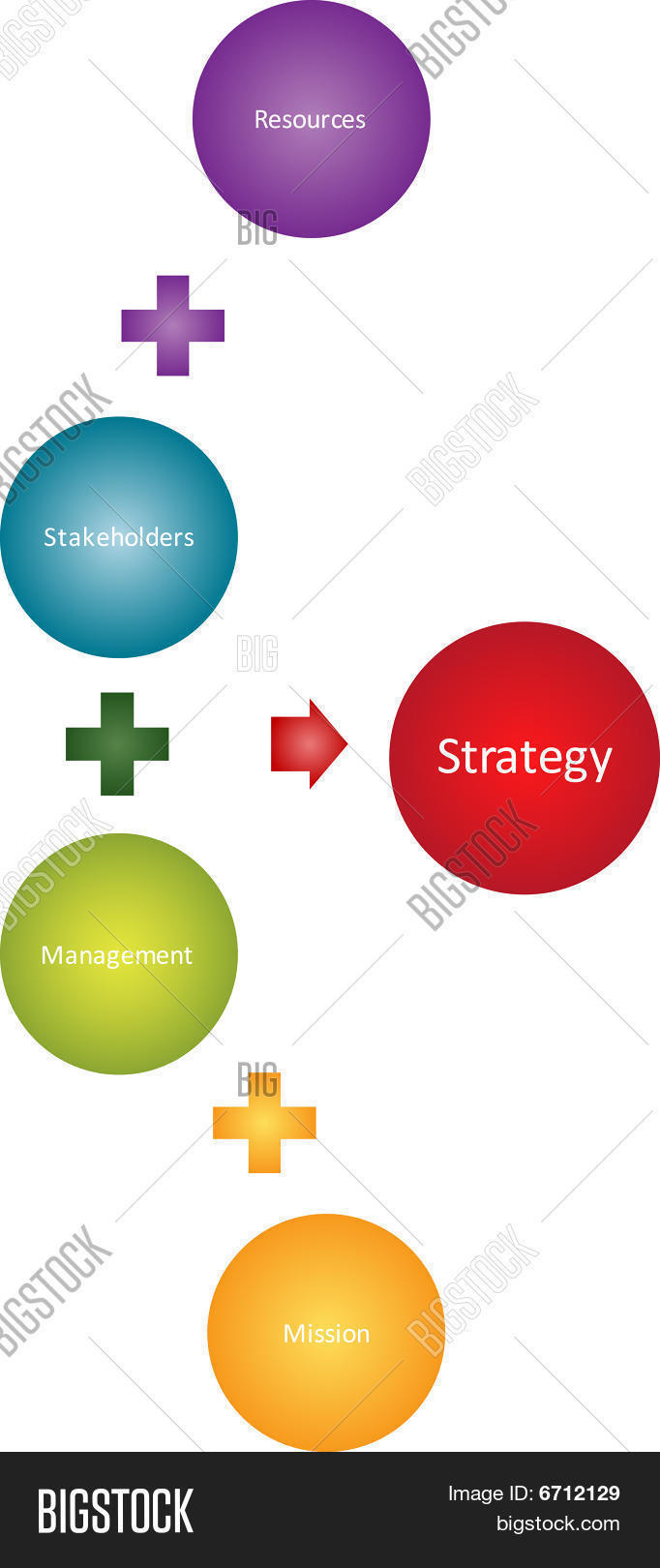 Strategy Stakeholders Image & Photo (Free Trial) | Bigstock