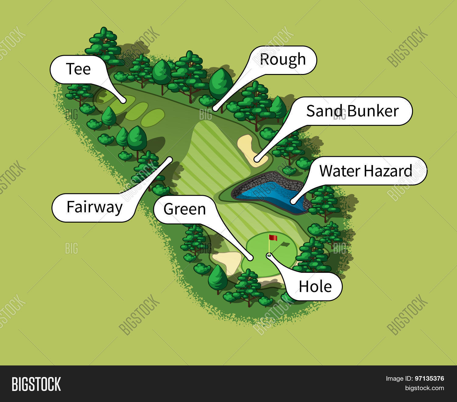 Vector Golf Course Vector & Photo (Free Trial) | Bigstock