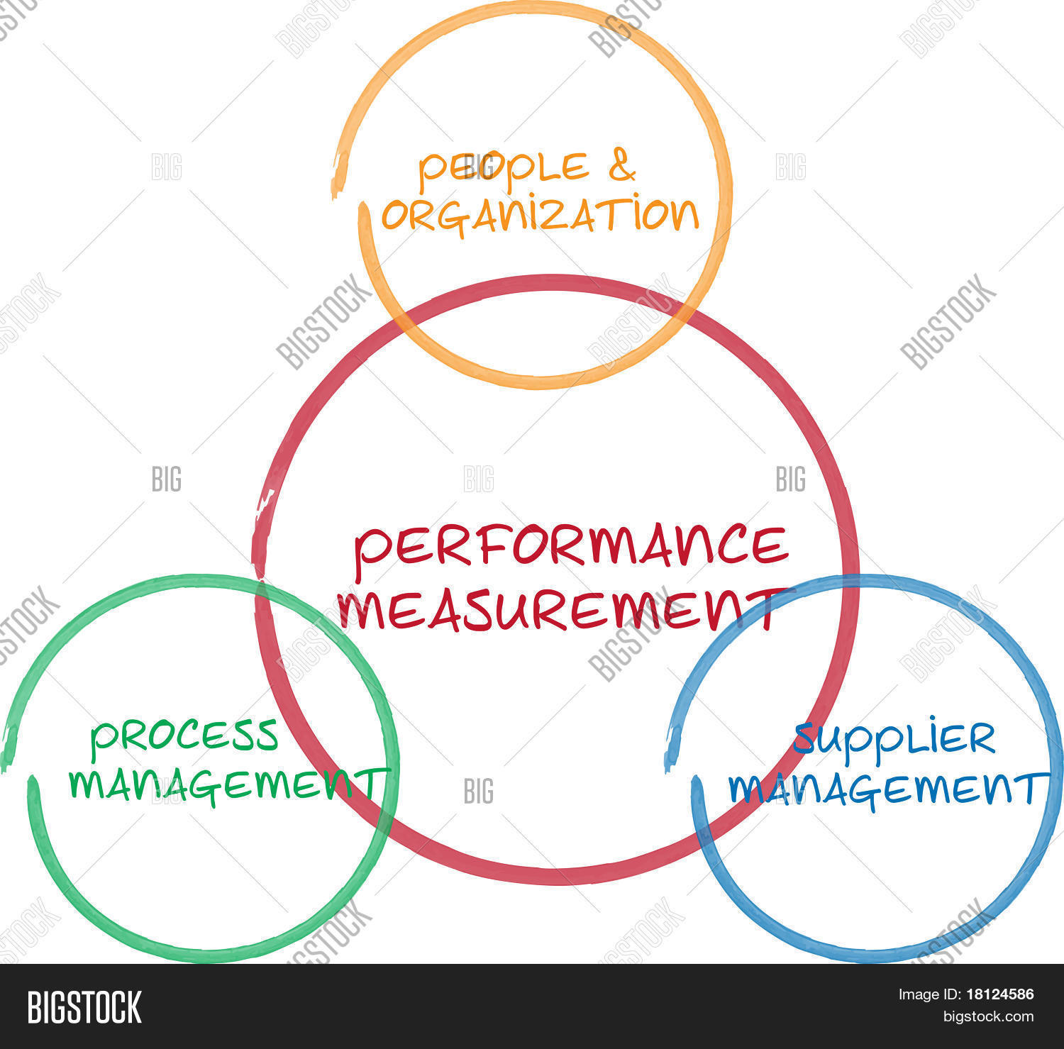 Performance Image & Photo (Free Trial) | Bigstock