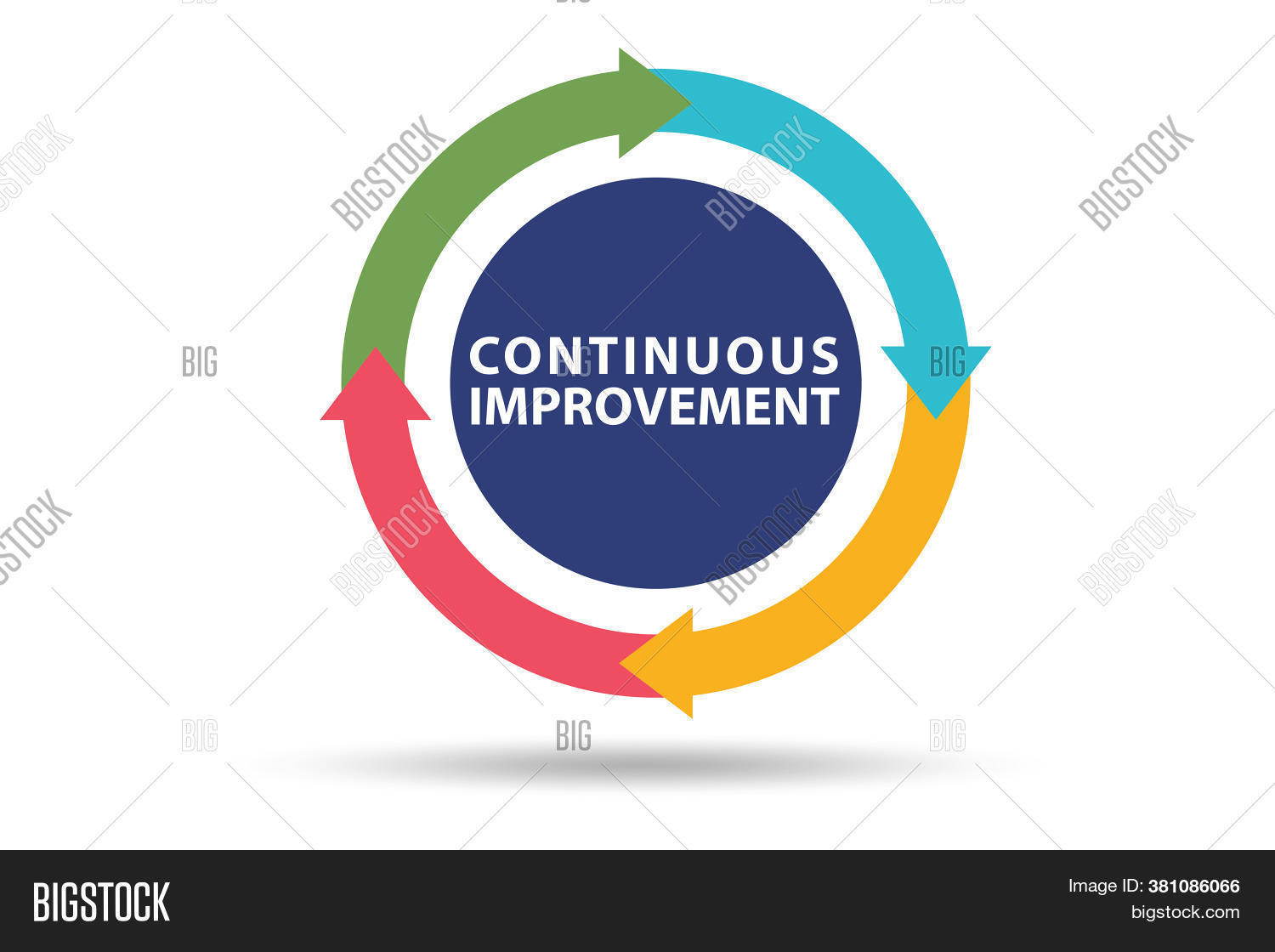 Continuous Improvement Image & Photo (Free Trial) | Bigstock