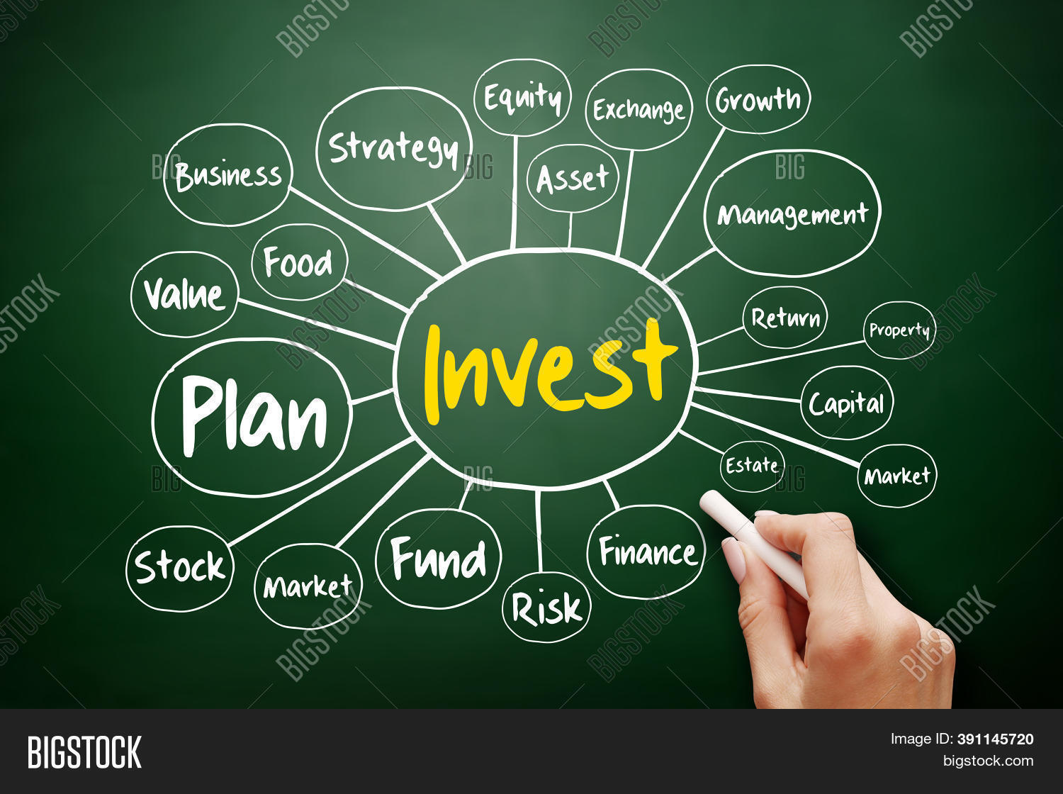 Invest Mind Map Image & Photo (Free Trial) | Bigstock