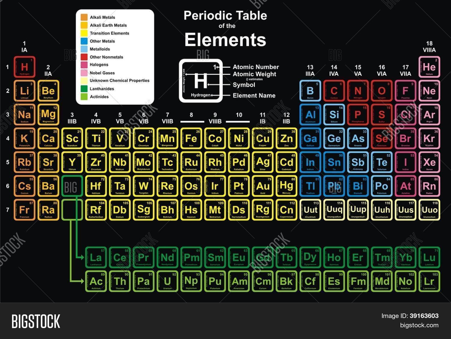 Periodic Table Image & Photo (Free Trial) | Bigstock