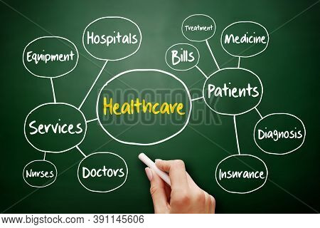 Healthcare Mind Map, Image & Photo (Free Trial) | Bigstock