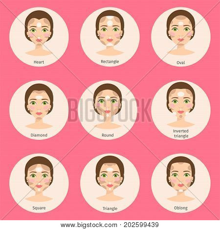 female faces types