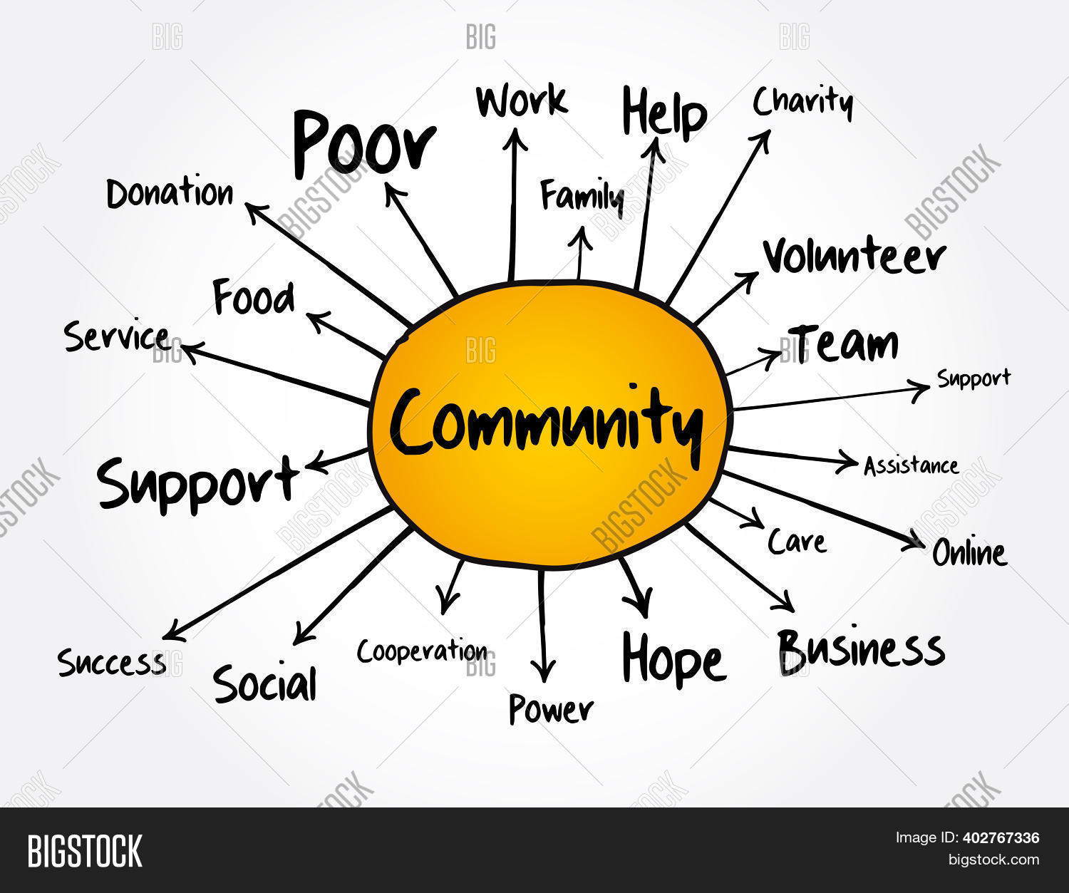 Community Mind Map Image & Photo (Free Trial) | Bigstock