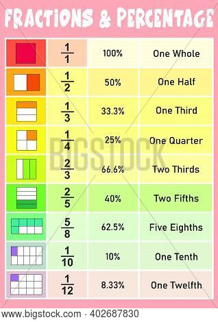 Fractions Percentage Vector & Photo (Free Trial) | Bigstock