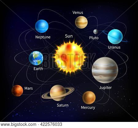 Solar System Names Vector & Photo (Free Trial) | Bigstock