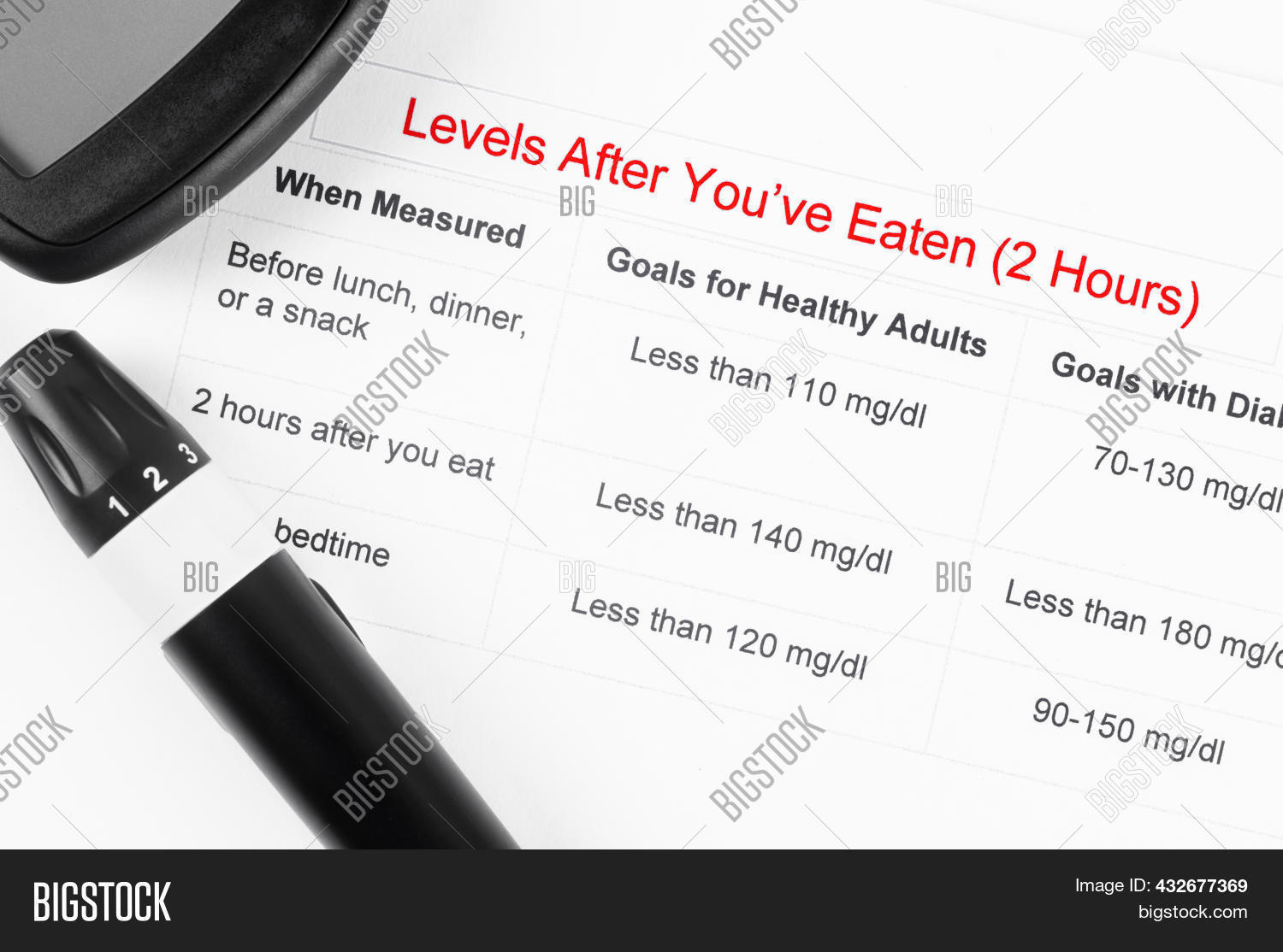 Diabetic Measurement Image & Photo (Free Trial) | Bigstock