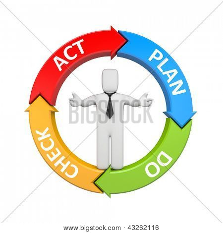 Plan Do Check Act Image & Photo (Free Trial) | Bigstock