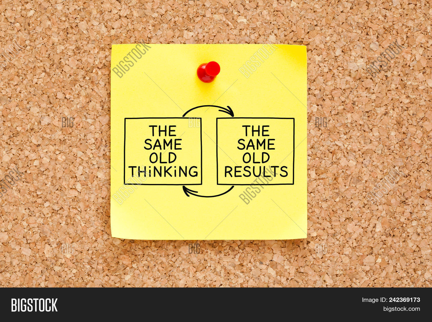Same Old Thinking Same Image & Photo (Free Trial) | Bigstock