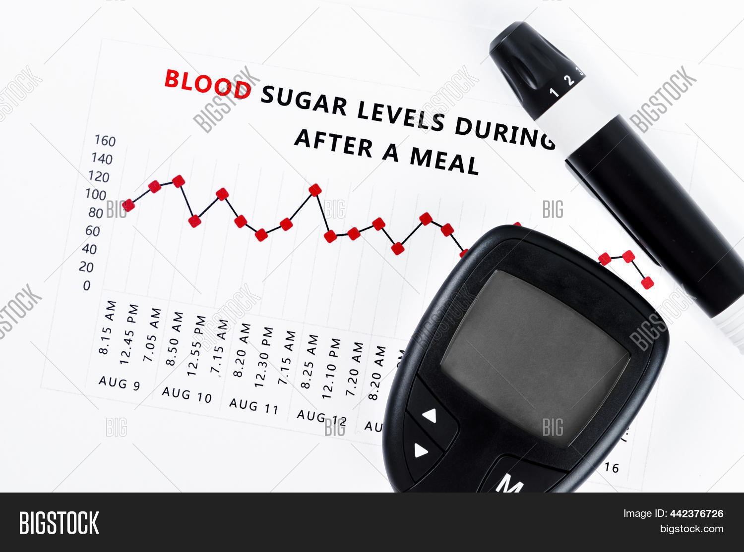 Diabetic Measurement Image & Photo (Free Trial) | Bigstock