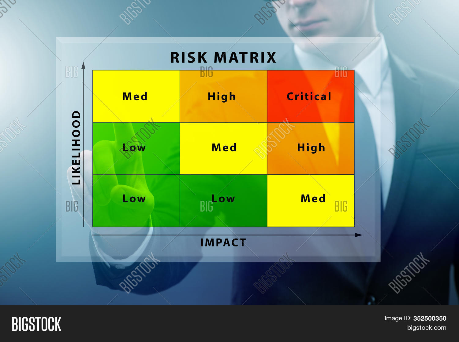 Risk Matrix Concept Image & Photo (Free Trial) | Bigstock