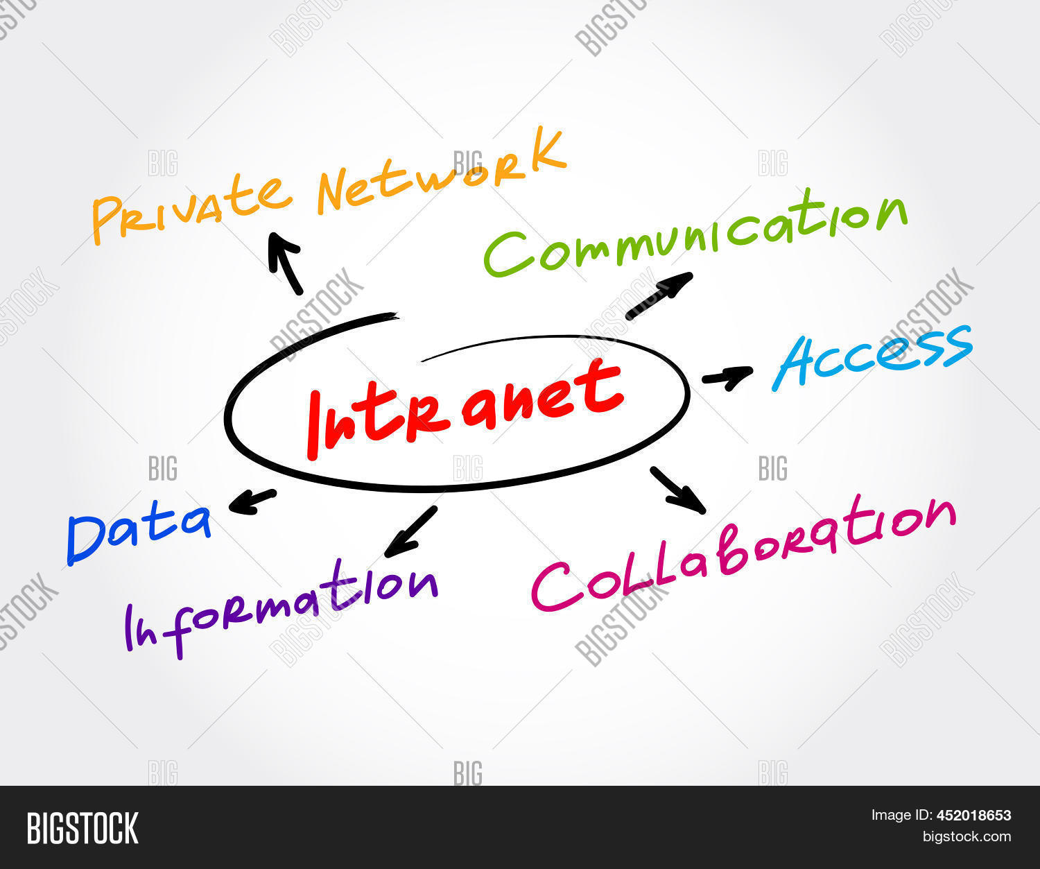 Intranet Mind Map, Image & Photo (Free Trial) | Bigstock