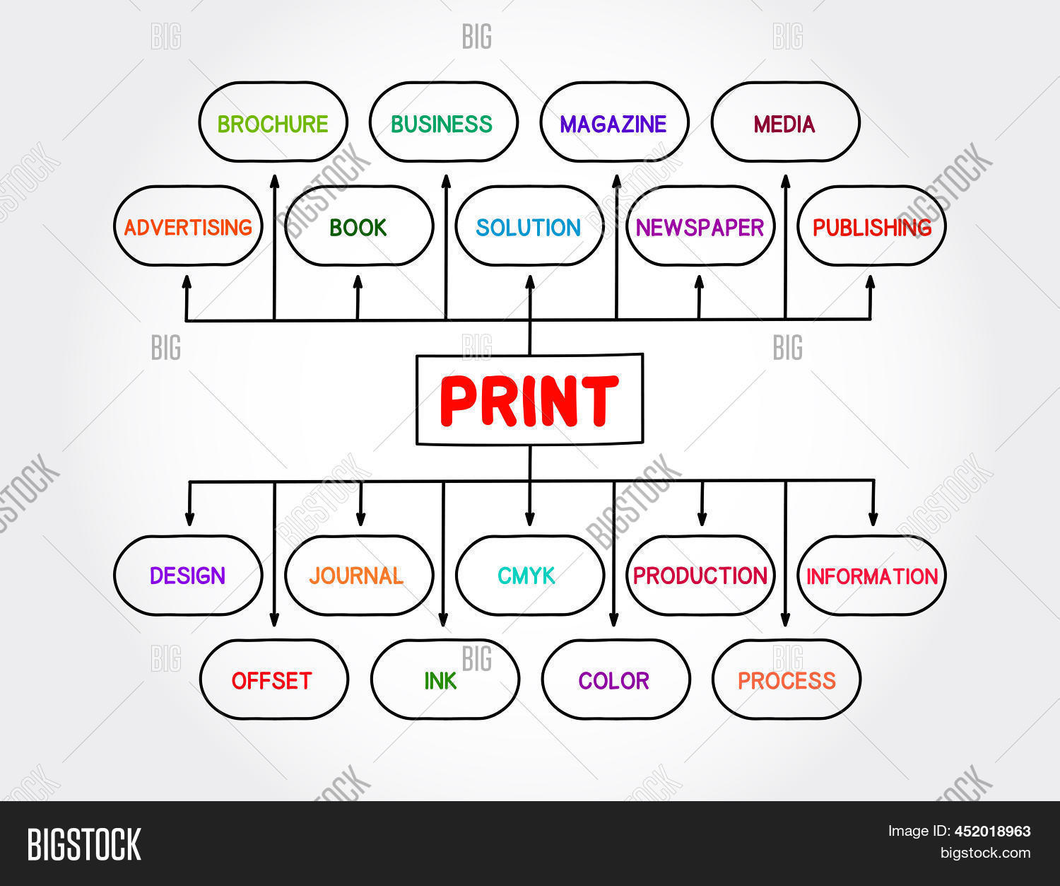 Print Mind Map Process Image & Photo (Free Trial) | Bigstock