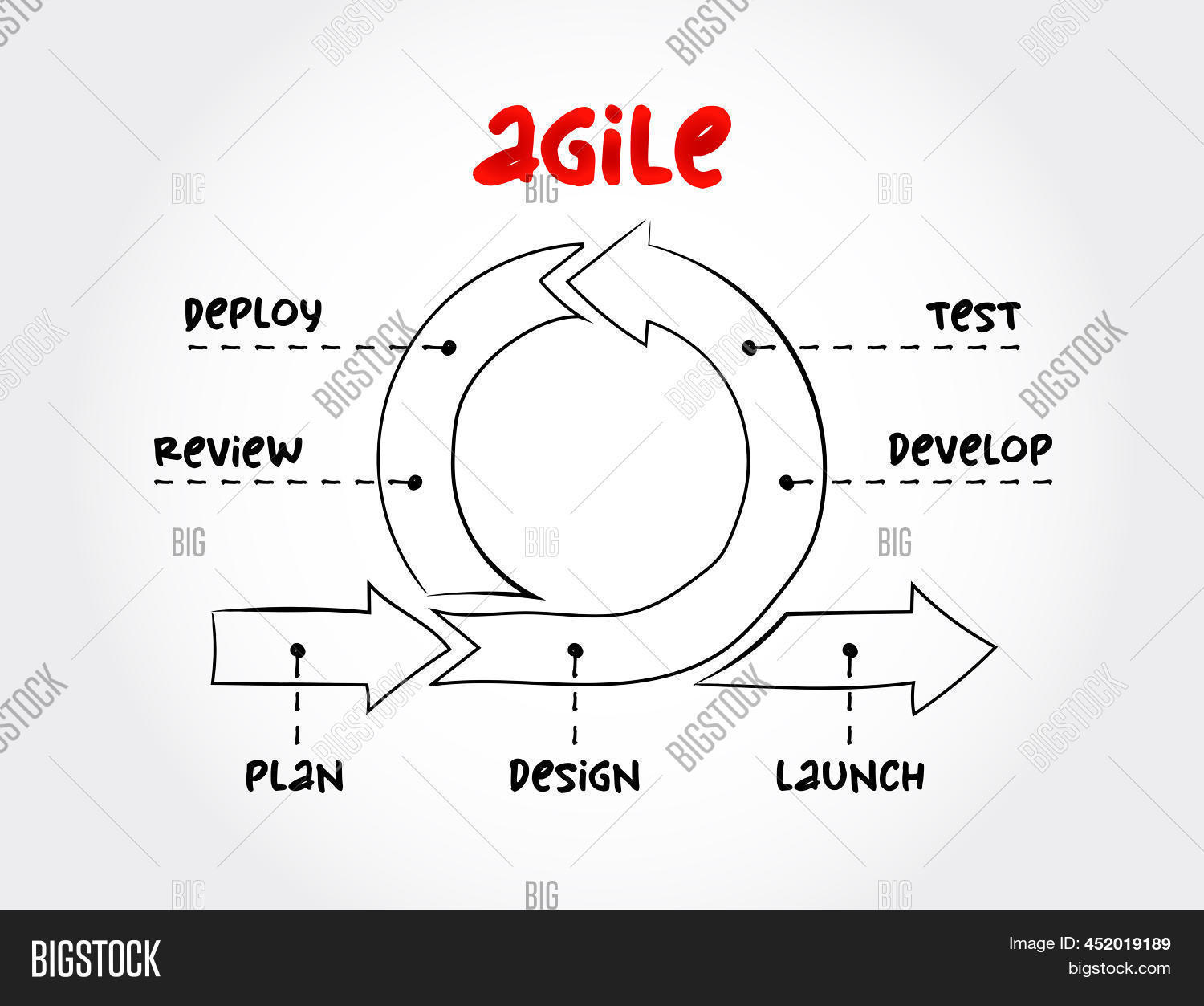 Hand Drawn Agile Image & Photo (Free Trial) | Bigstock
