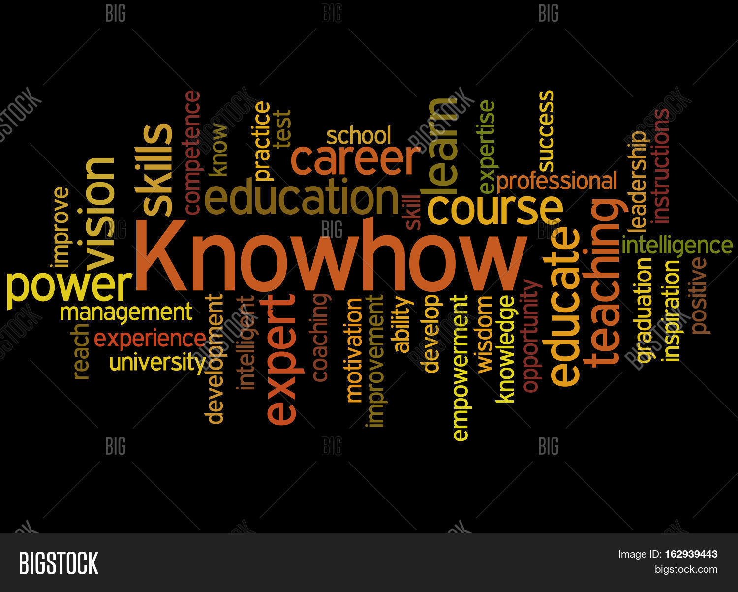 Knowhow, Word Cloud Image & Photo (Free Trial) | Bigstock