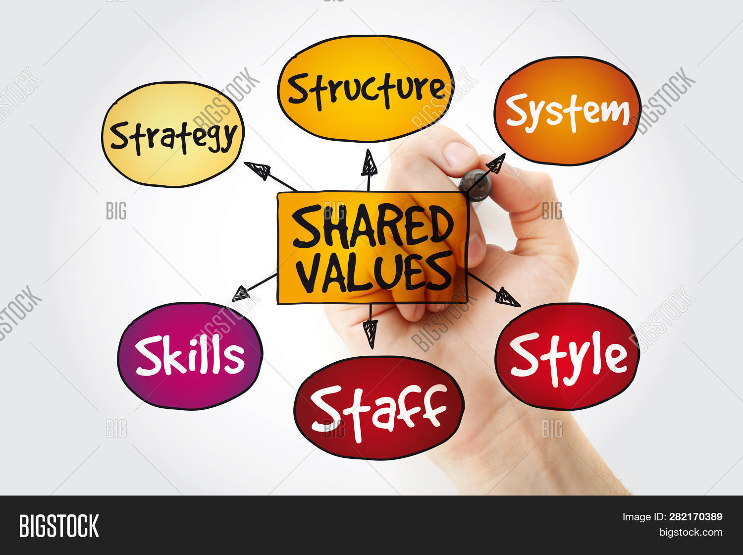 Shared Values Image & Photo (Free Trial) | Bigstock