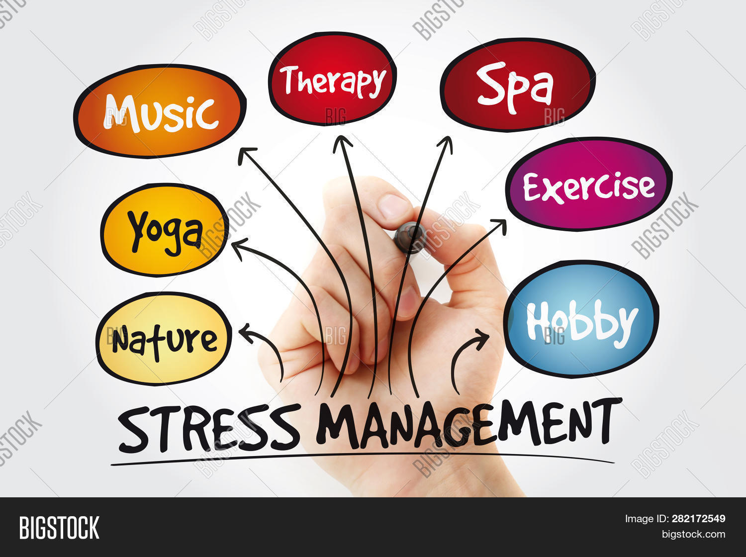 Stress Management Mind Image & Photo (Free Trial) | Bigstock