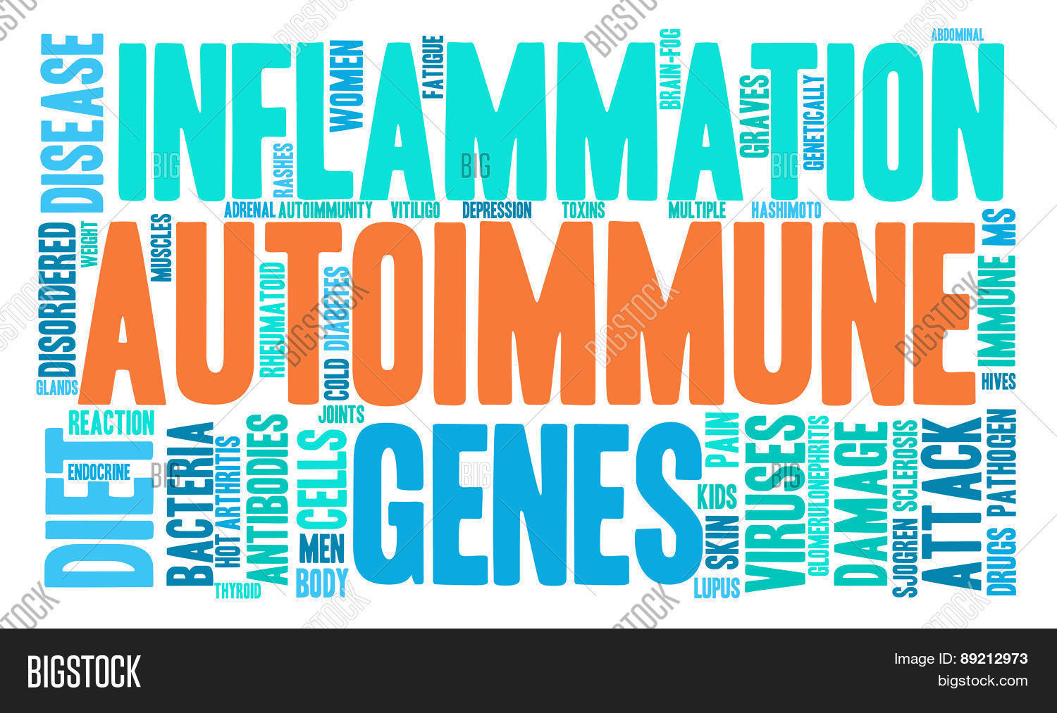 Autoimmune Word Cloud Image & Photo (Free Trial) | Bigstock
