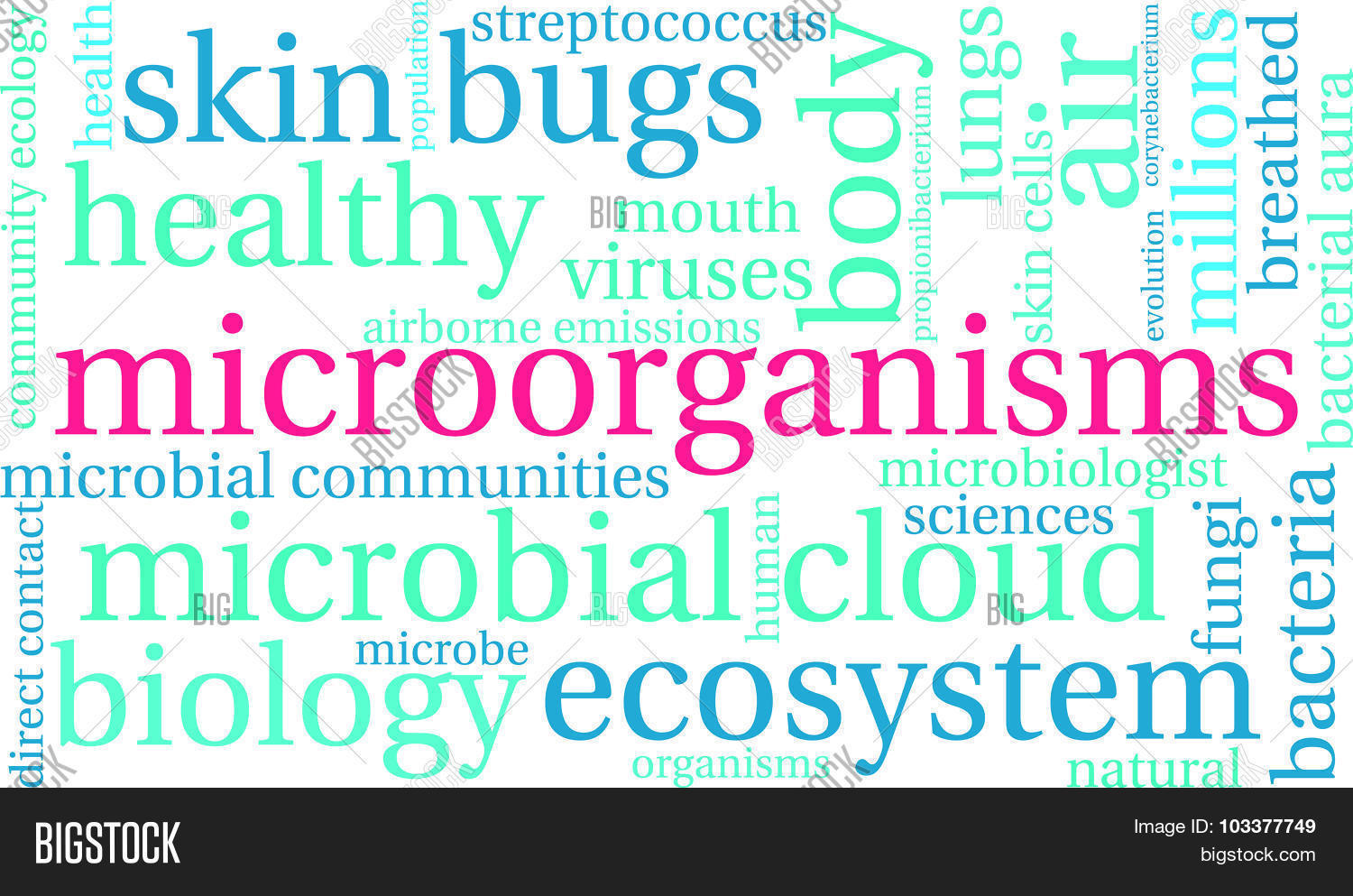 Microorganisms Word Vector & Photo (Free Trial) | Bigstock