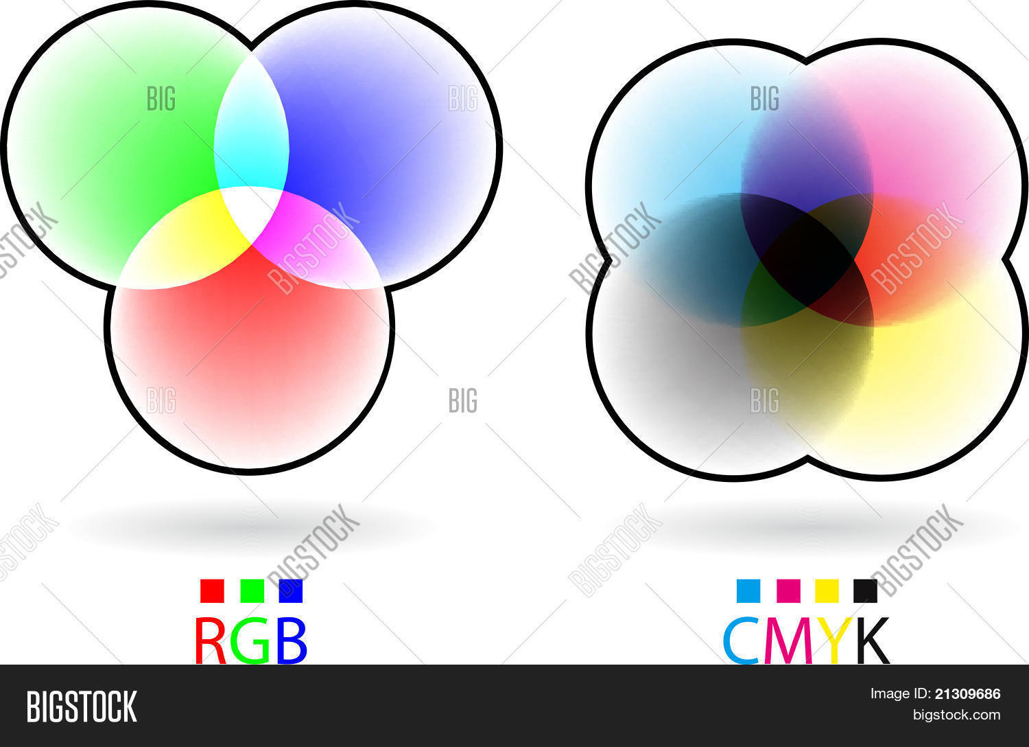 RGB CMYK Color Modes Vector & Photo (Free Trial) | Bigstock