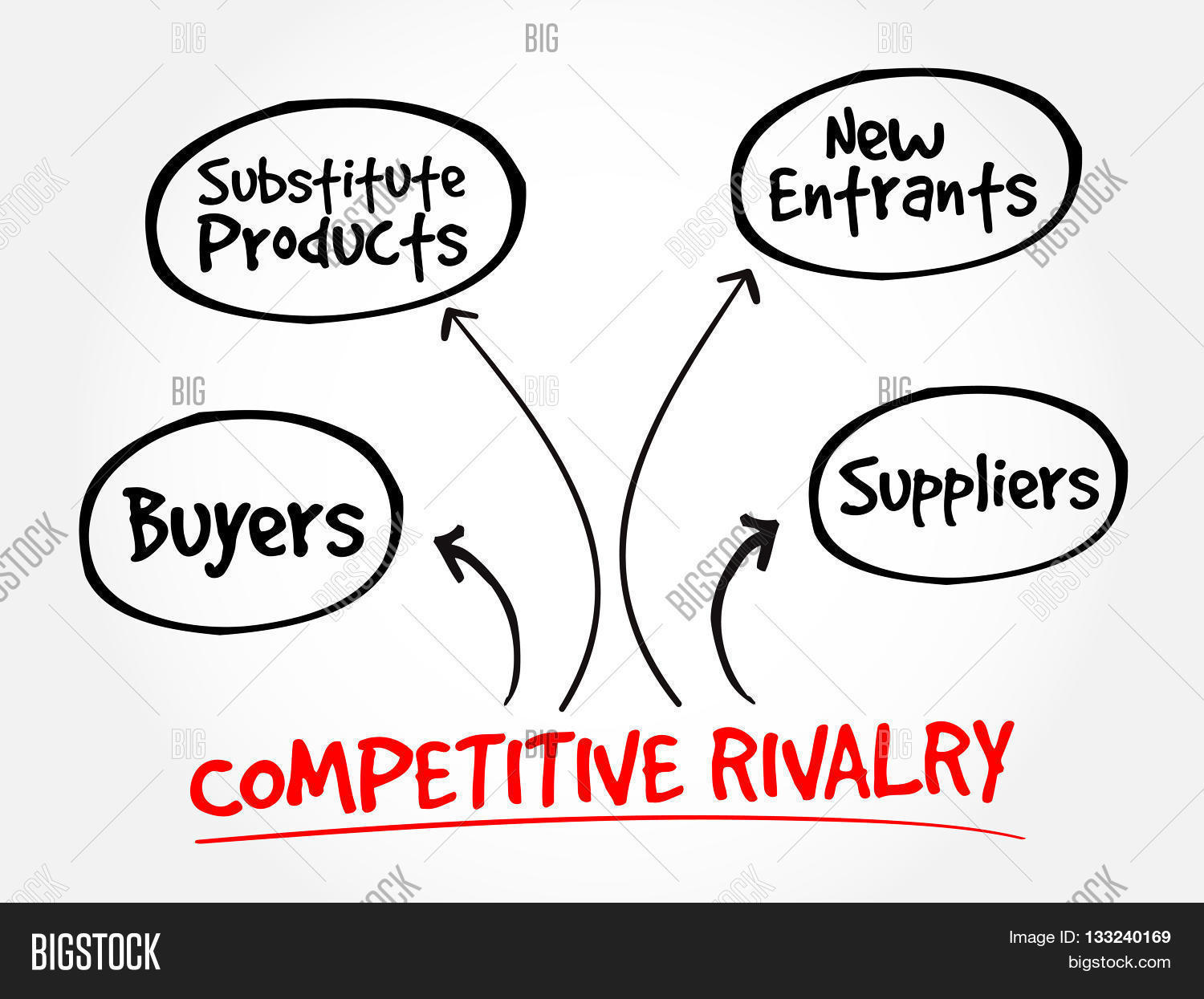 Competitive Rivalry Image & Photo (Free Trial) | Bigstock