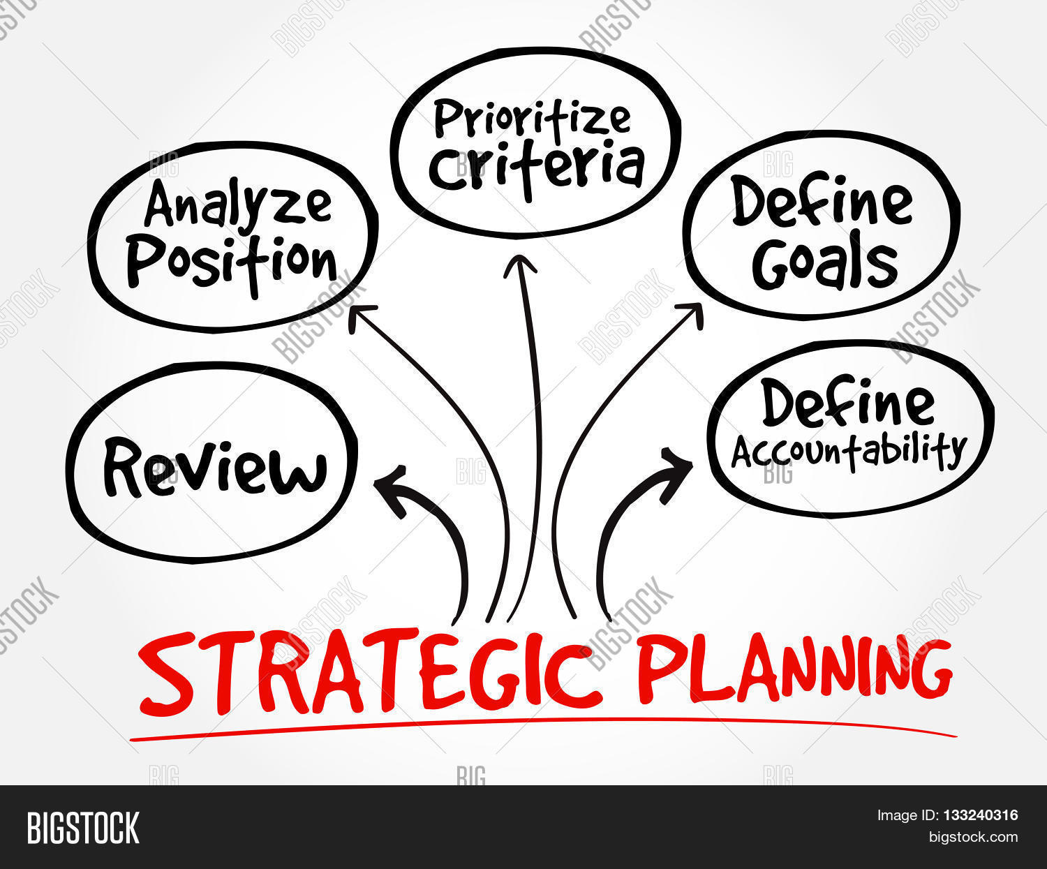 Strategic Planning Image & Photo (Free Trial) | Bigstock