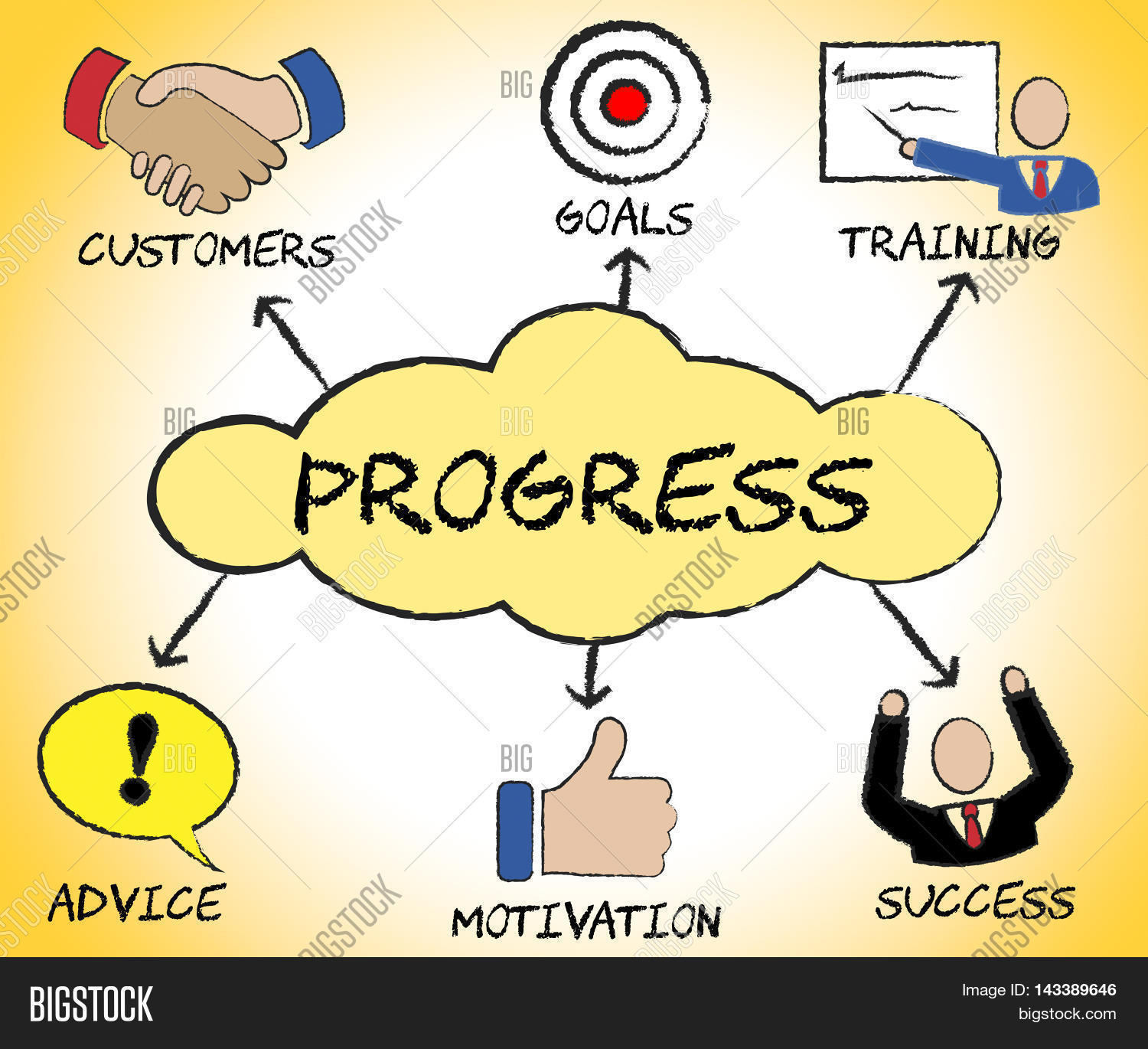 Progress Symbols Shows Image & Photo (Free Trial) | Bigstock