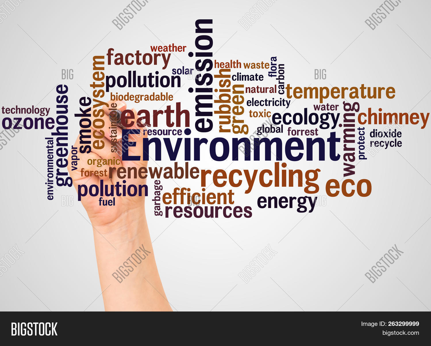 Environment Word Cloud Image & Photo (Free Trial) | Bigstock