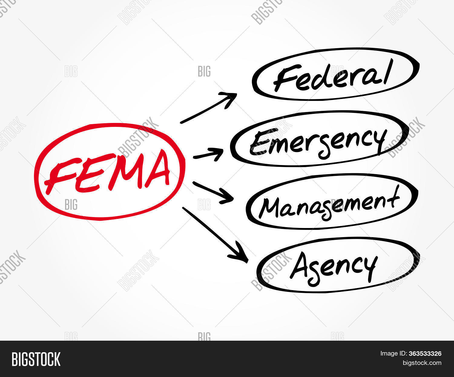 Fema - Federal Image & Photo (Free Trial) | Bigstock