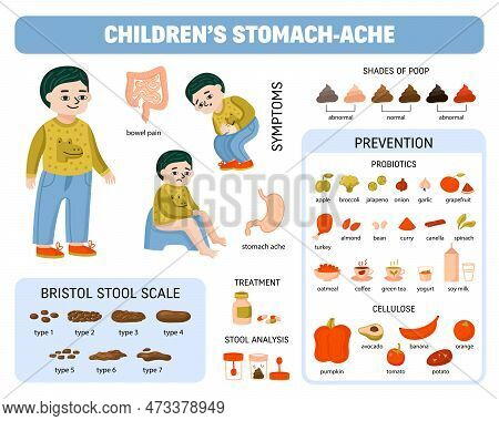 Children Poop Diagram Vector & Photo (Free Trial) | Bigstock