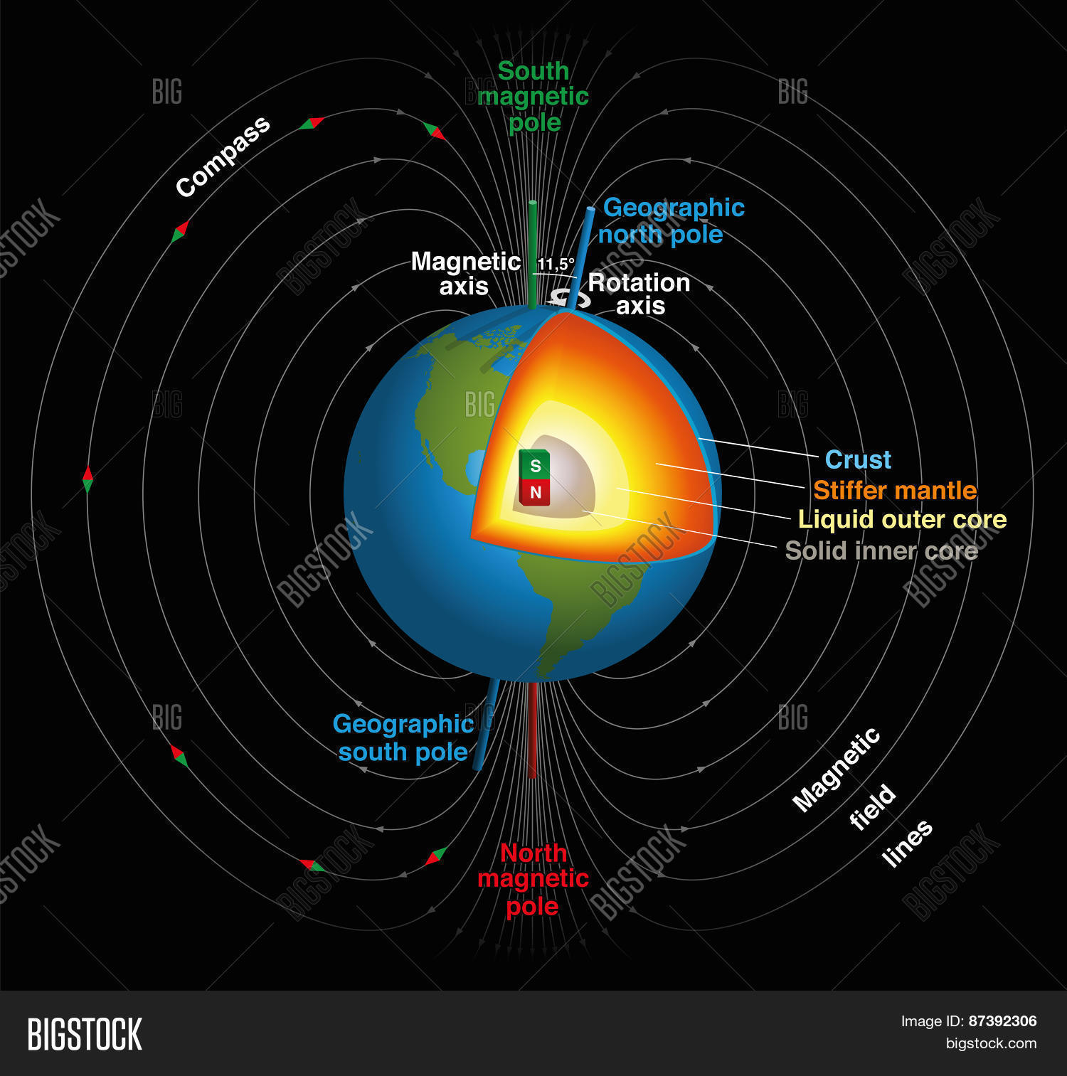 Earths Magnetic Field Vector & Photo (Free Trial) | Bigstock