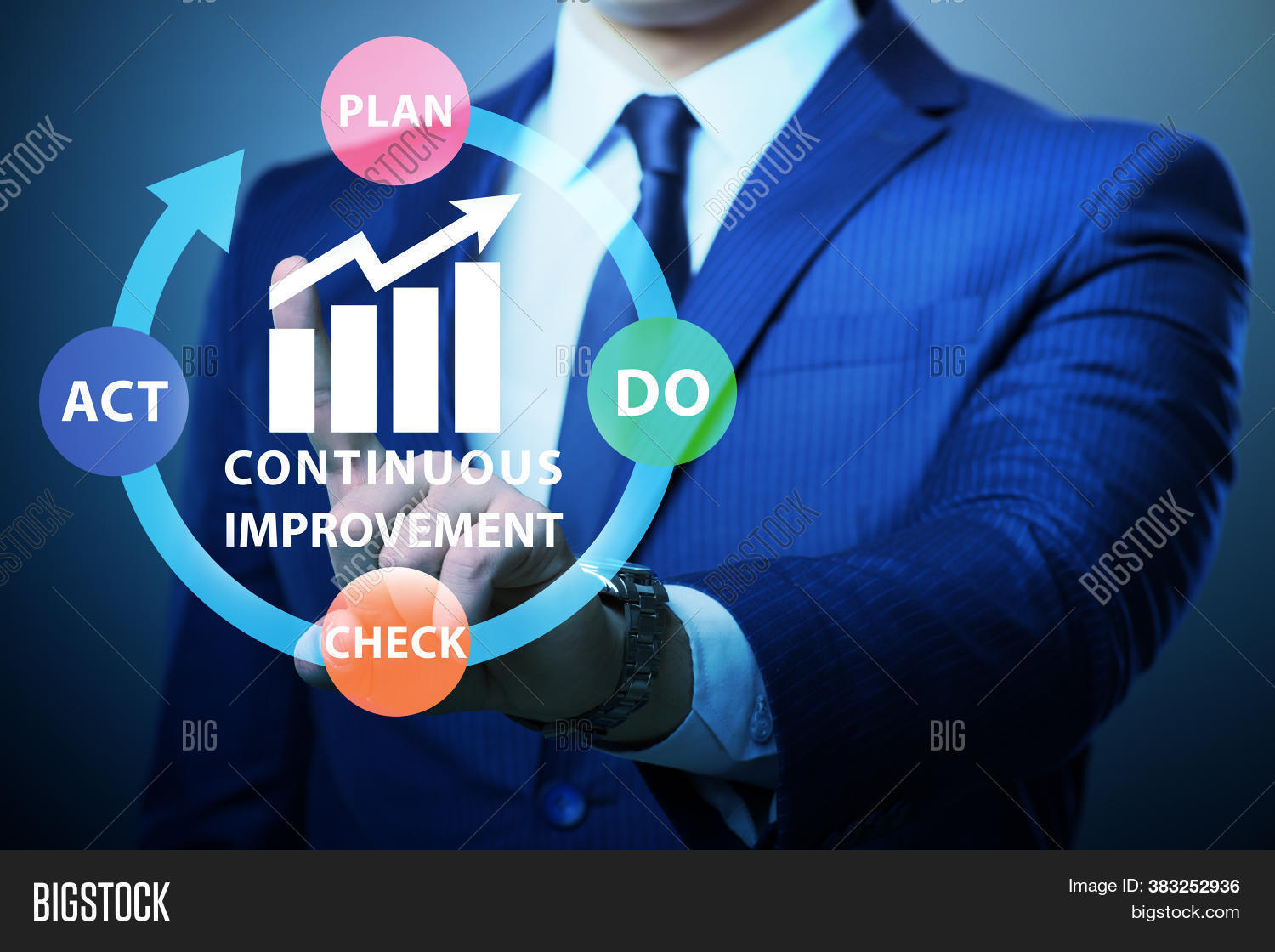 Continuous Improvement Image & Photo (Free Trial) | Bigstock