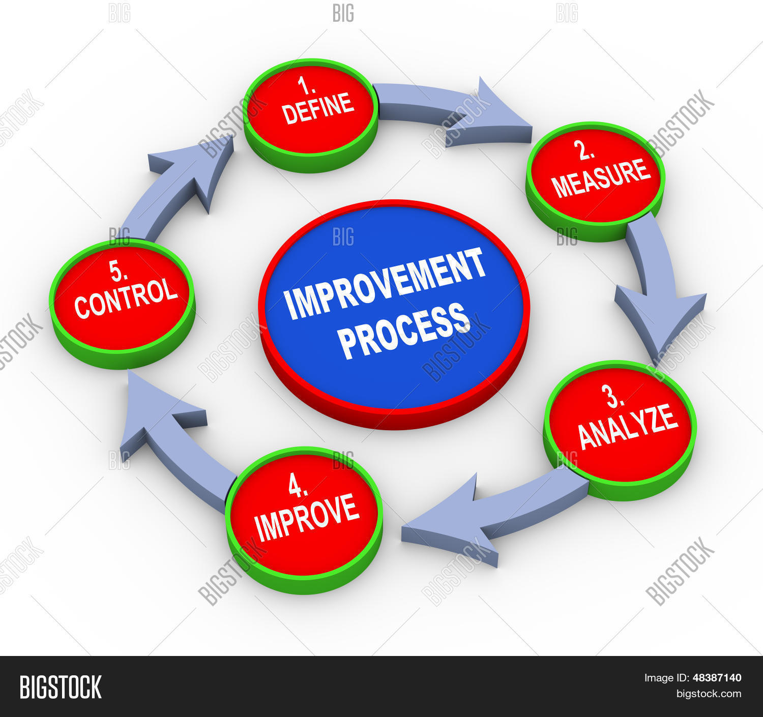3D Improvement Process Image & Photo (Free Trial) | Bigstock