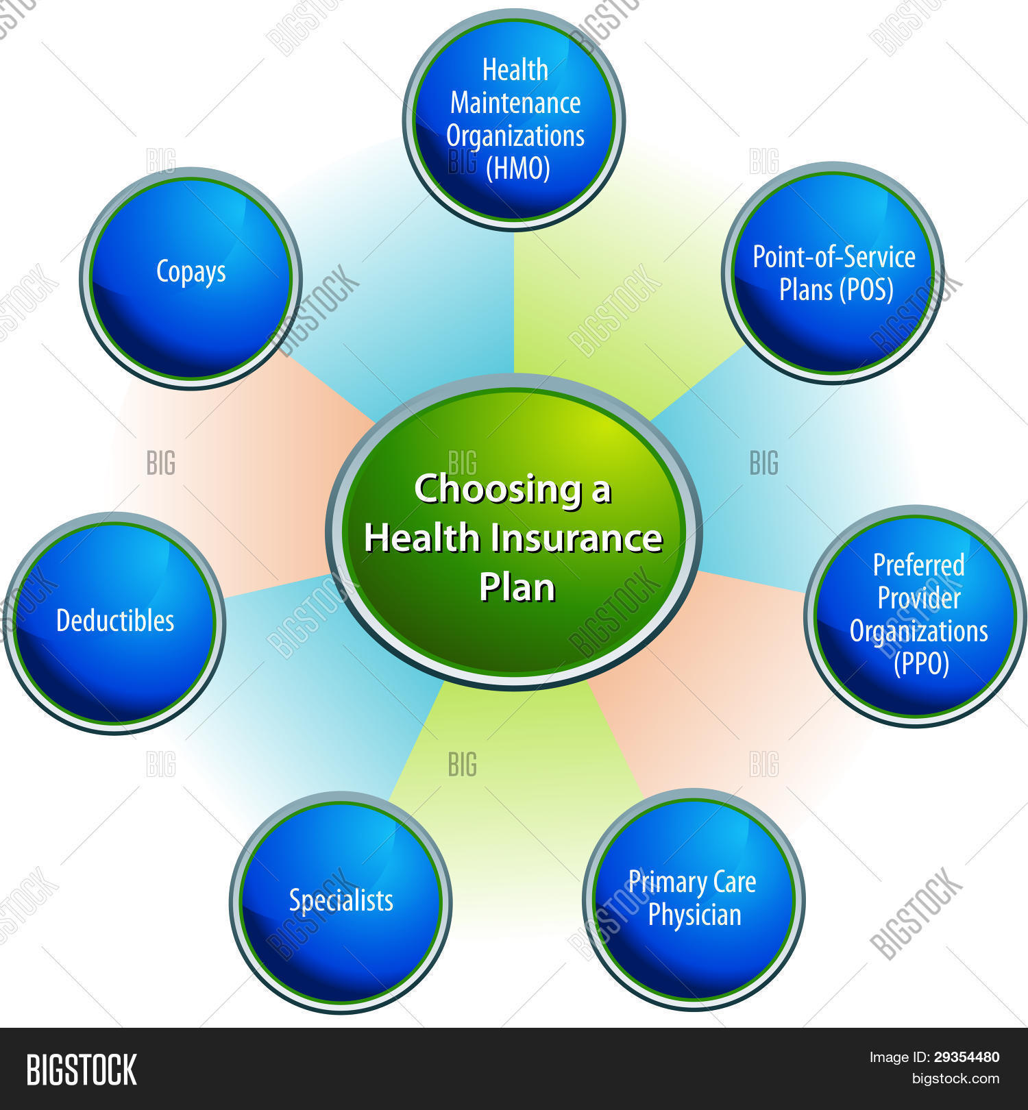 Image Choosing Health Image & Photo (Free Trial) | Bigstock