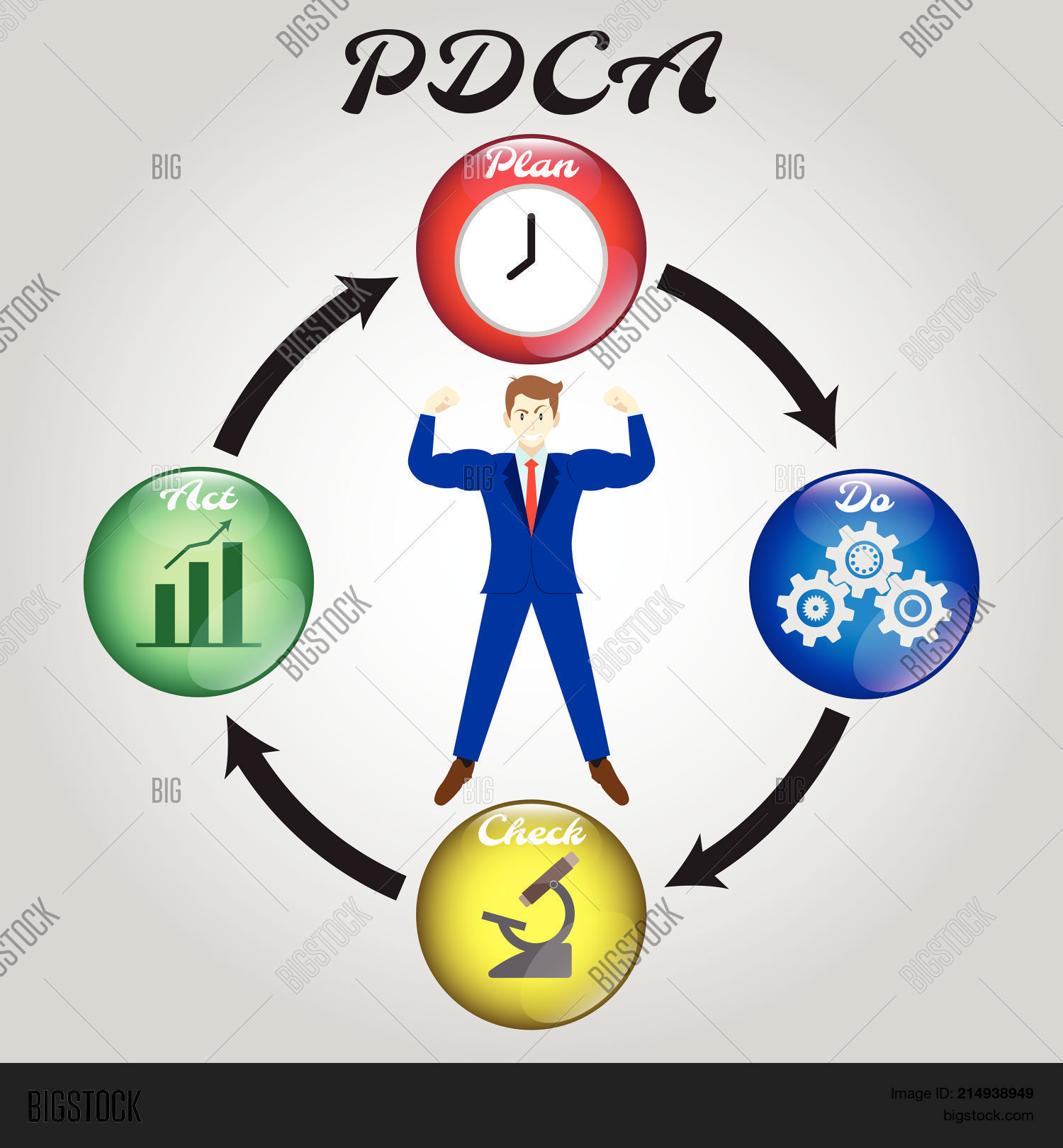 PDCA Diagram Plan Do Vector & Photo (Free Trial) | Bigstock
