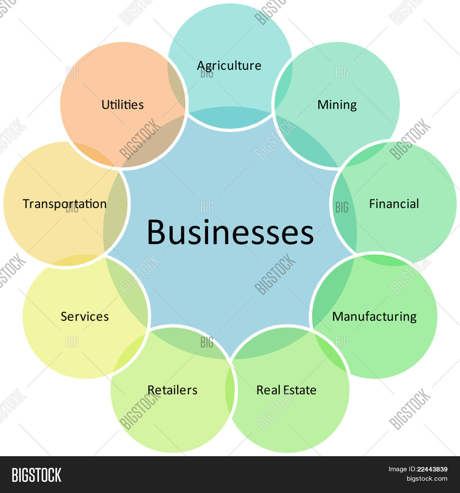 Business Types Vector & Photo (Free Trial) | Bigstock