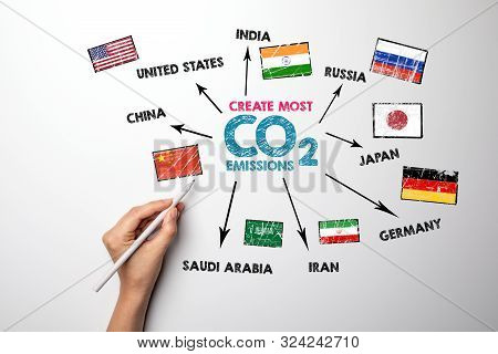 Co2 Emissions Concept Image & Photo (Free Trial) | Bigstock