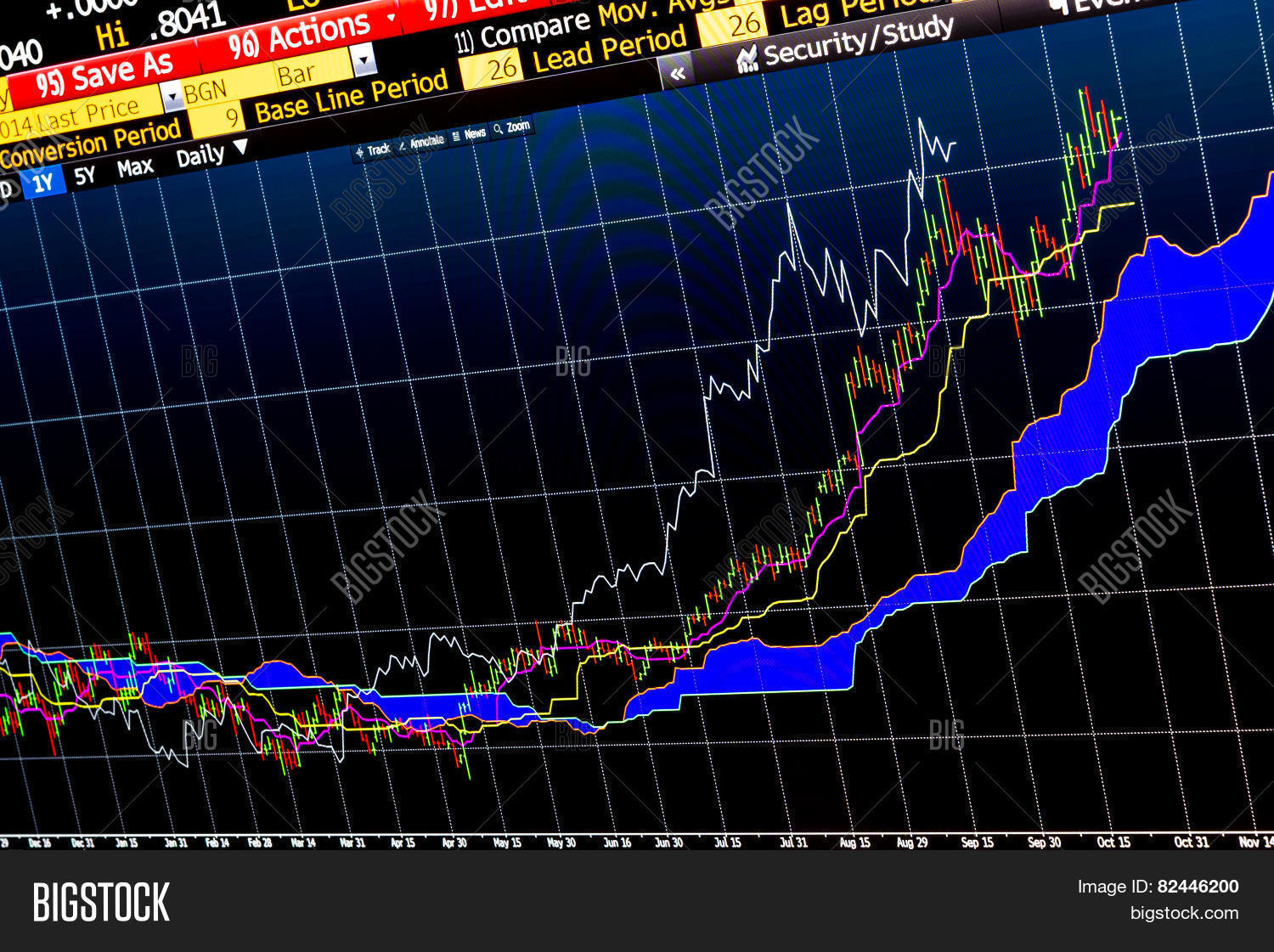 Complex Trading Chart Image & Photo (Free Trial) | Bigstock