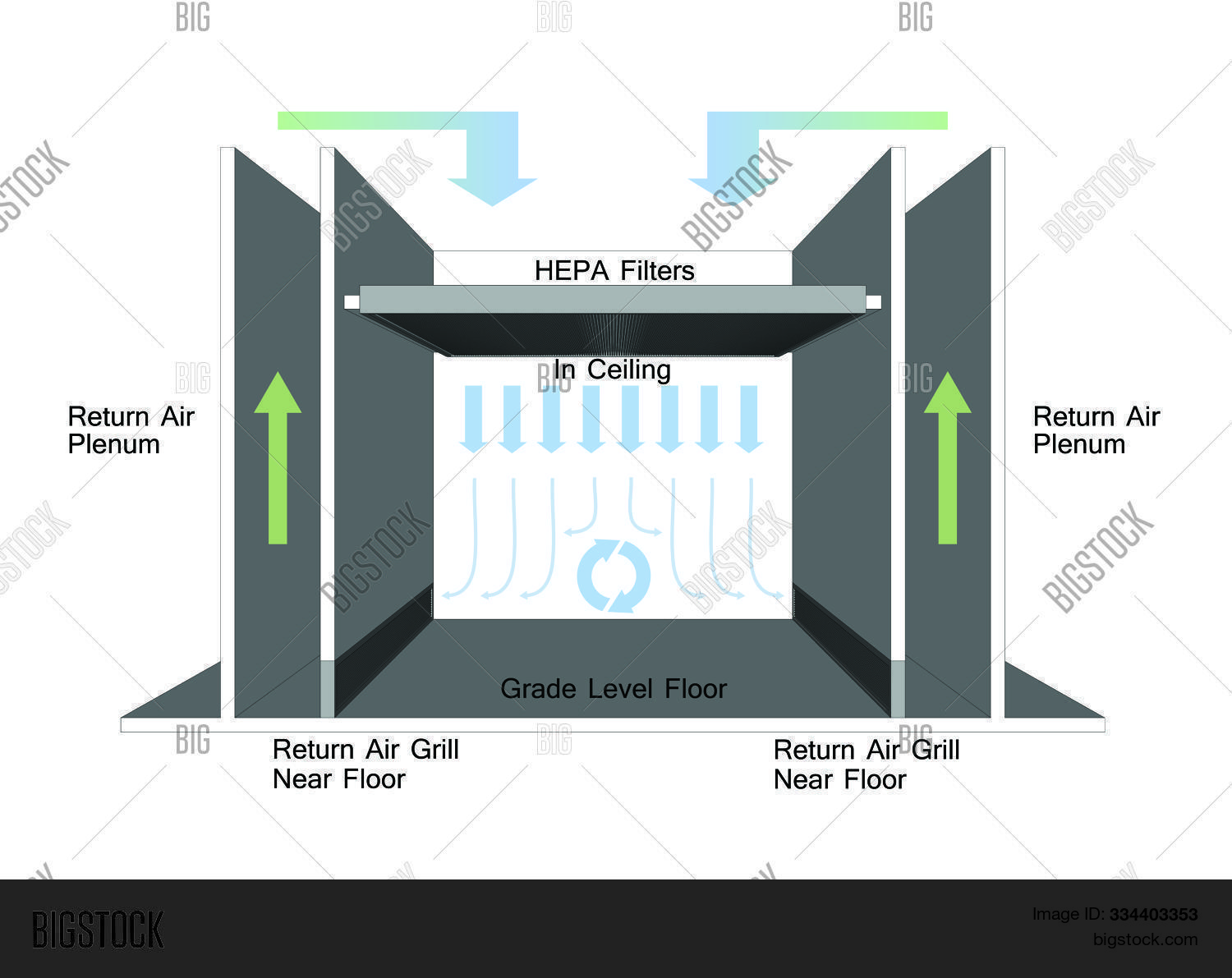Unidirectional Flow - Image & Photo (Free Trial) | Bigstock
