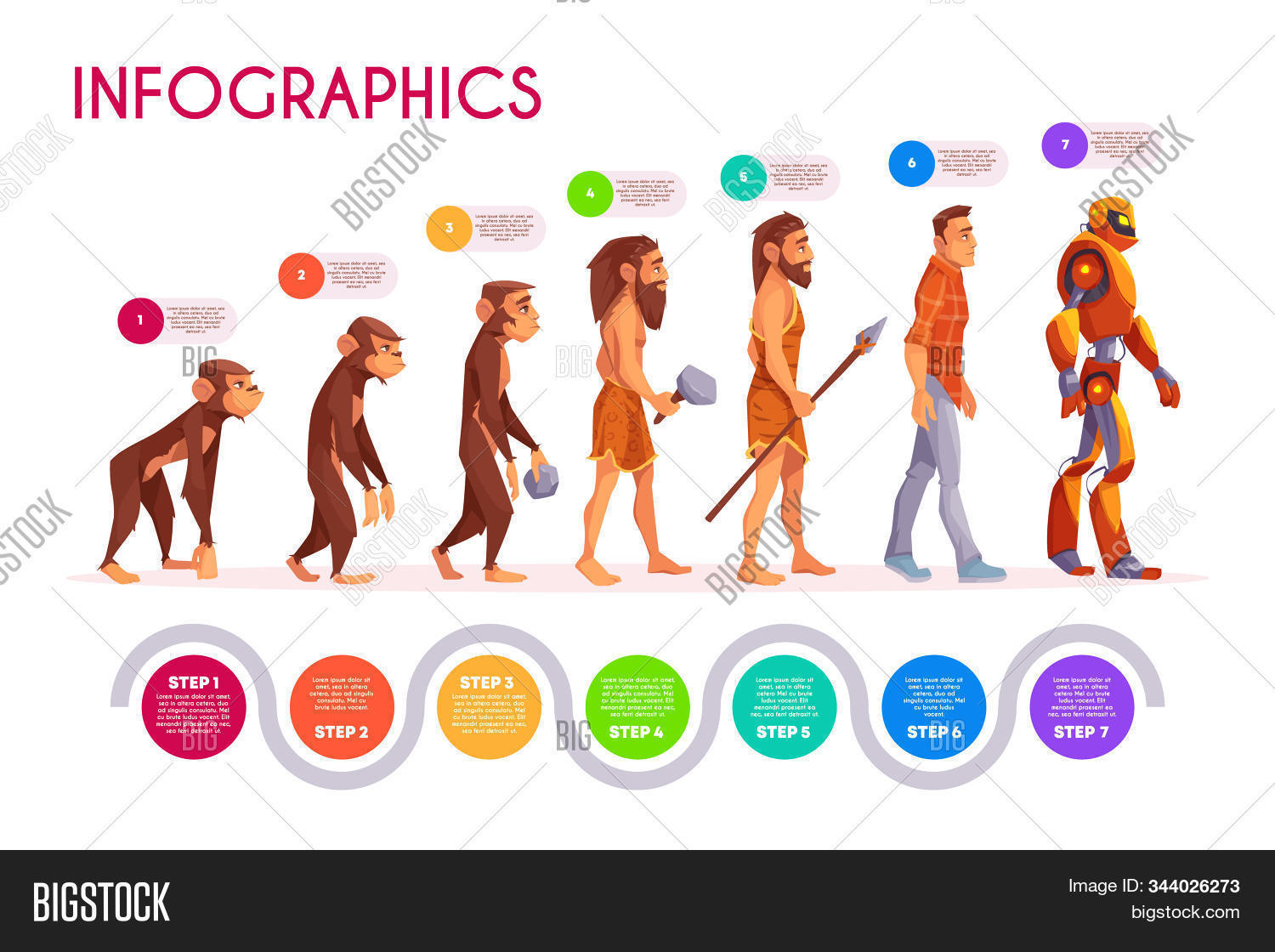 Human Evolution Image & Photo (Free Trial) | Bigstock