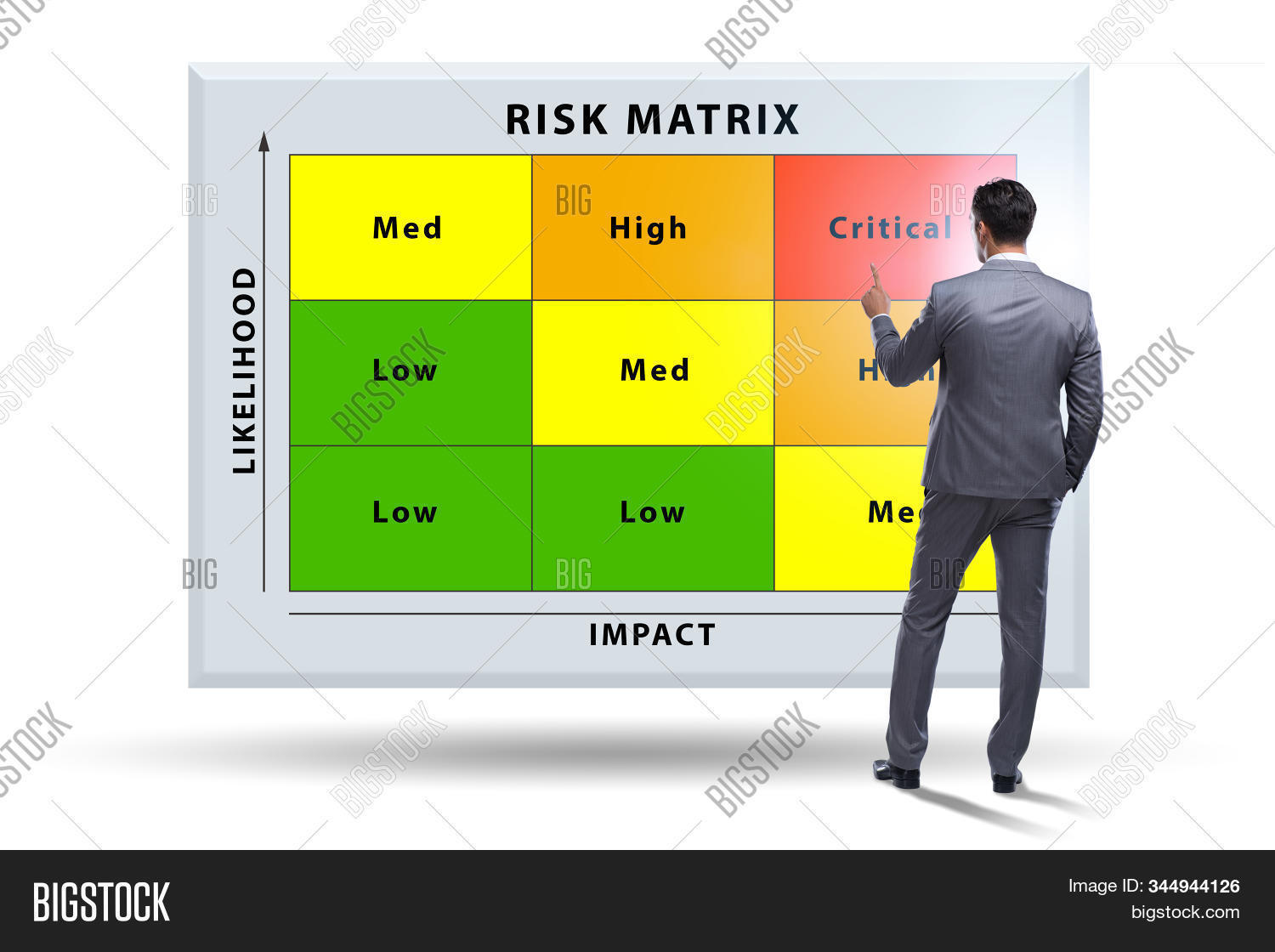 Risk Matrix Concept Image & Photo (Free Trial) | Bigstock